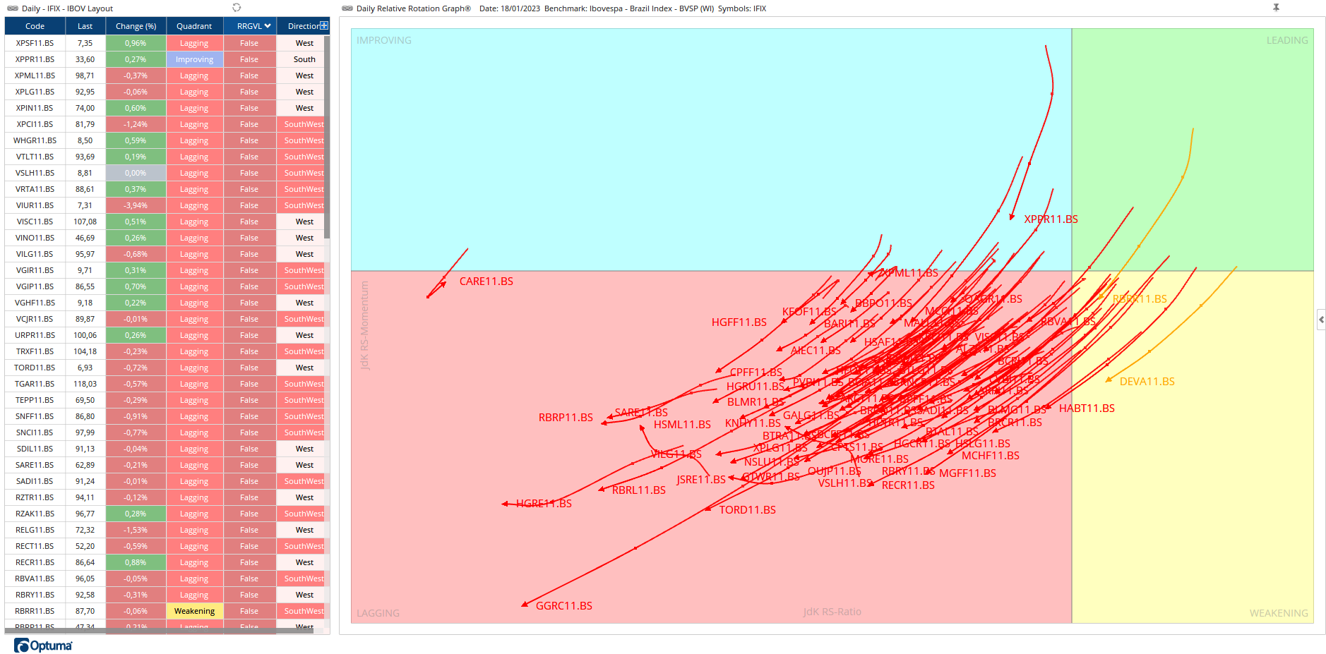 19-01-RRG | Optuma Publishing