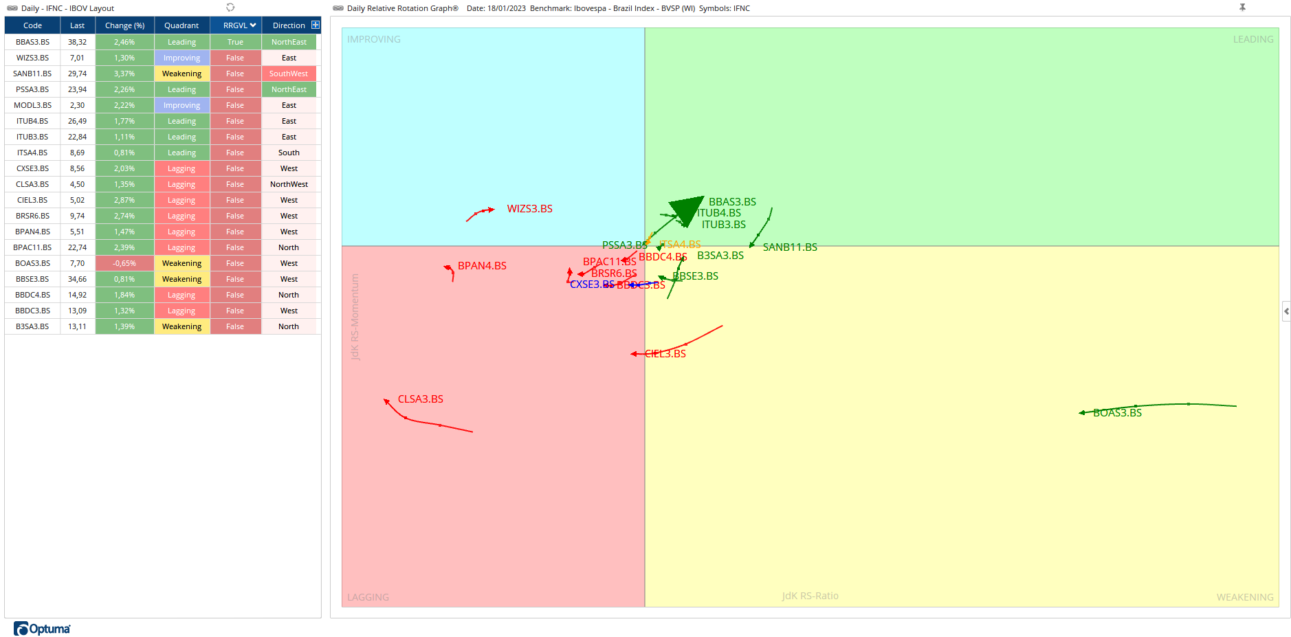 19-01-RRG | Optuma Publishing