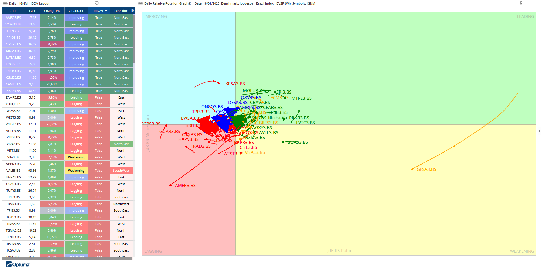 19-01-RRG | Optuma Publishing