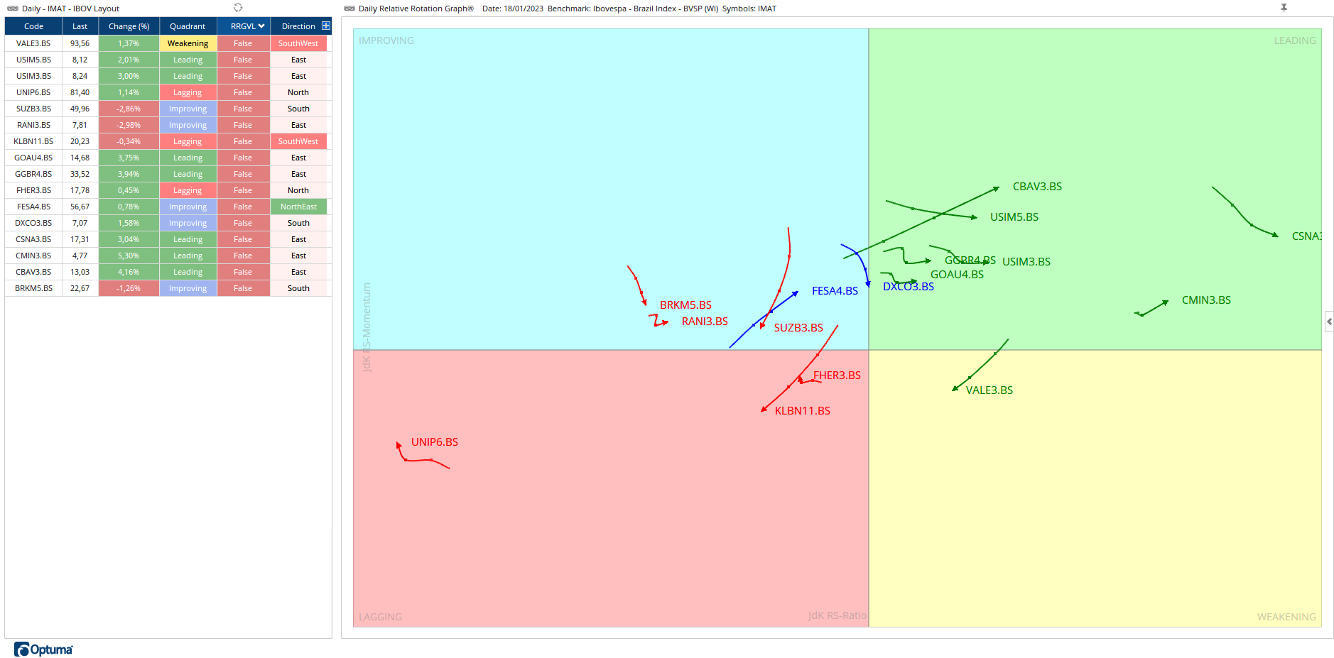19-01-RRG | Optuma Publishing