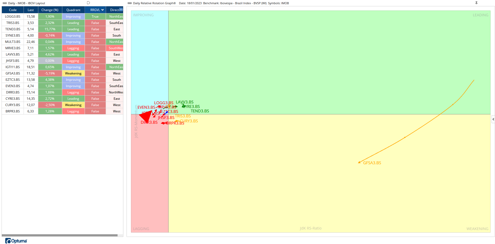 19-01-RRG | Optuma Publishing