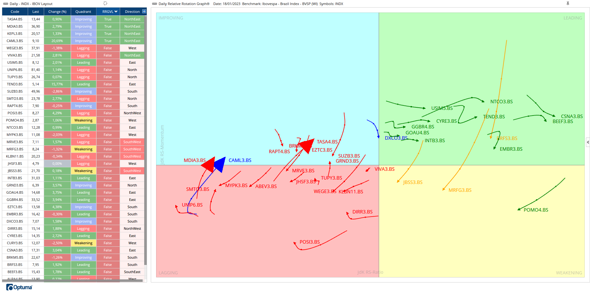 19-01-RRG | Optuma Publishing