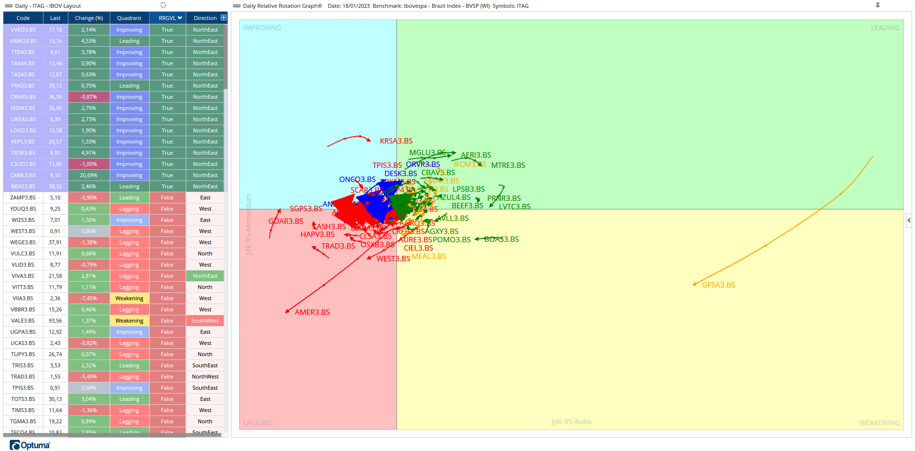 19-01-RRG | Optuma Publishing