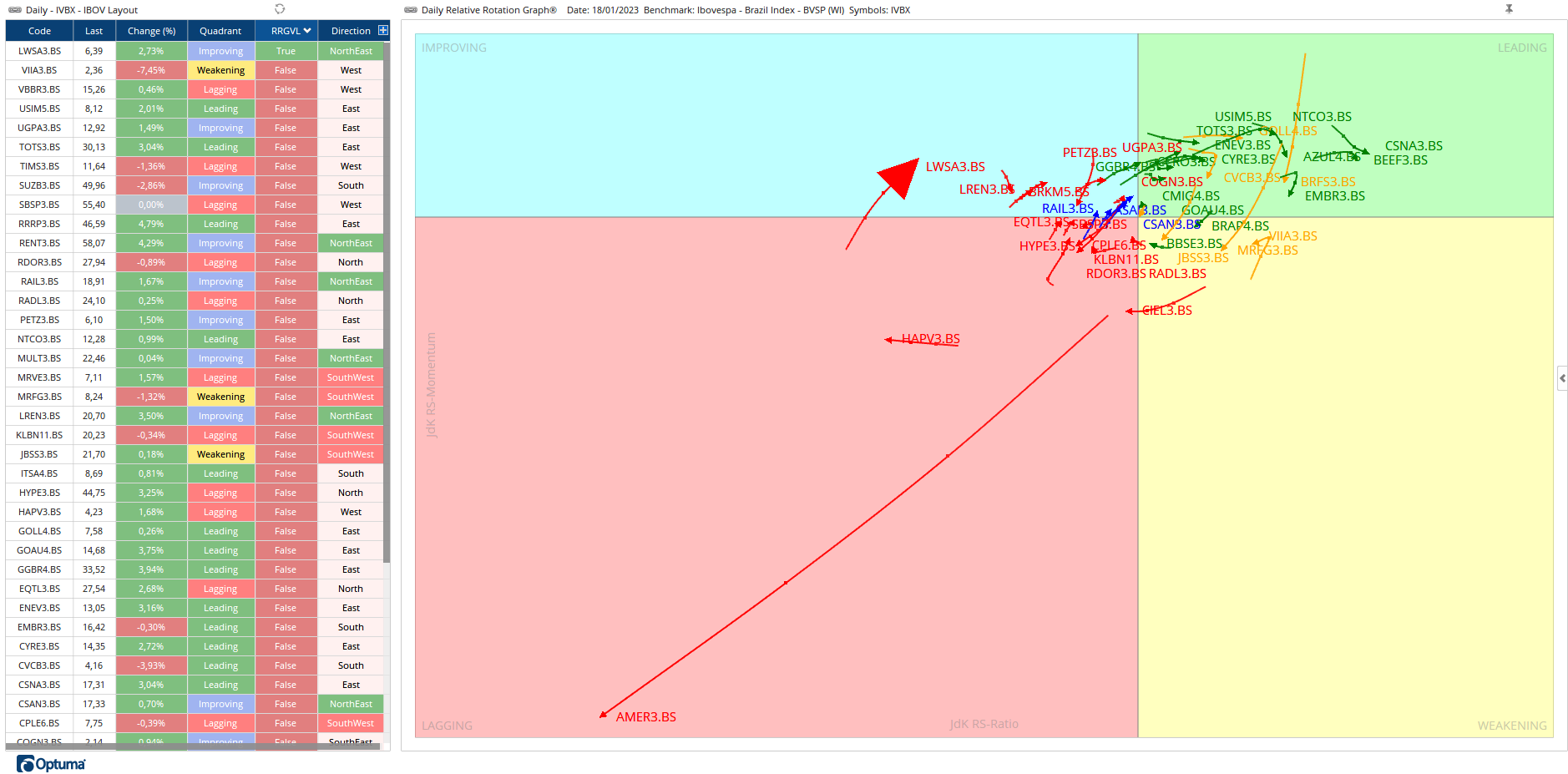 19-01-RRG | Optuma Publishing