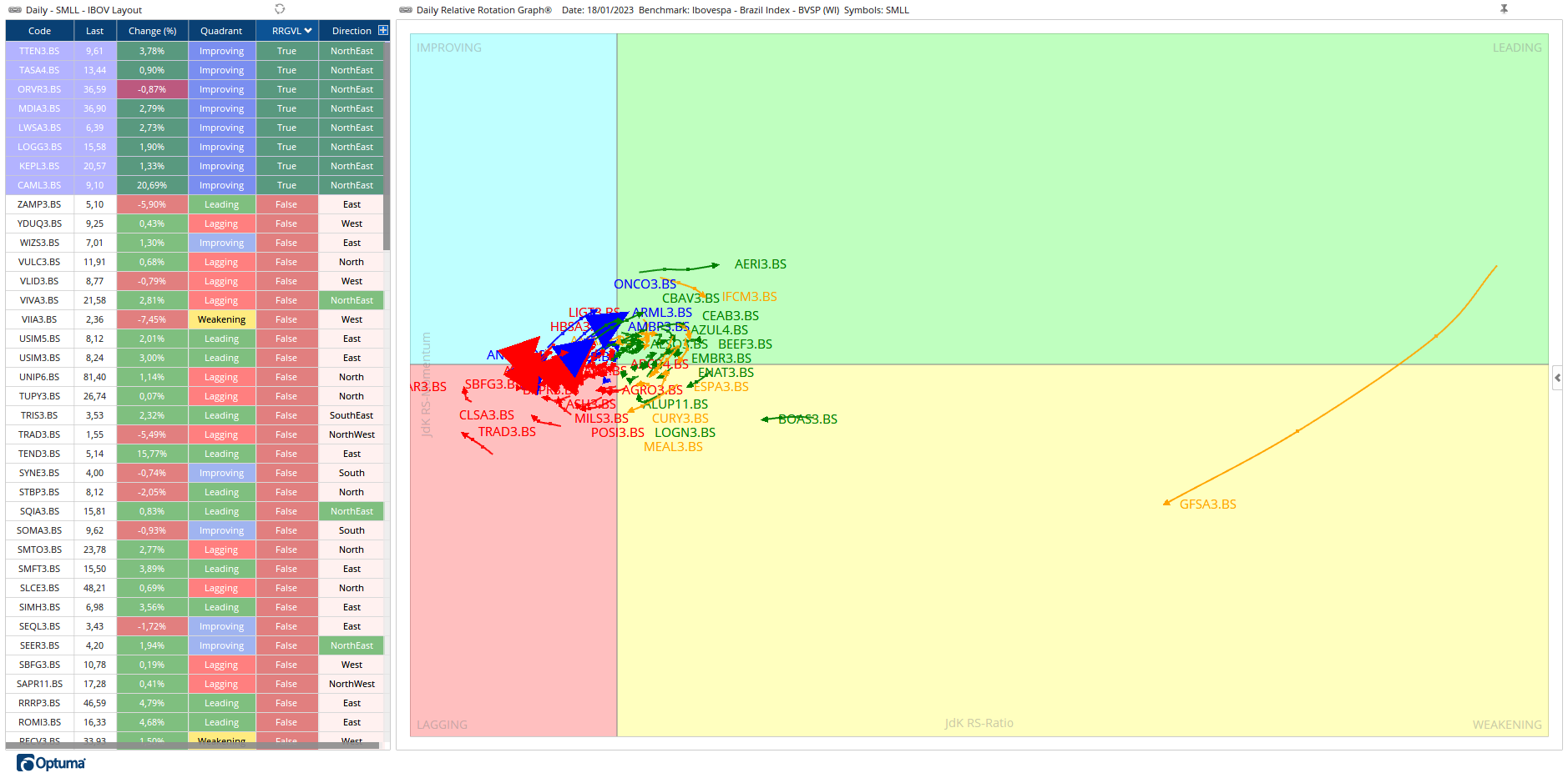 19-01-RRG | Optuma Publishing
