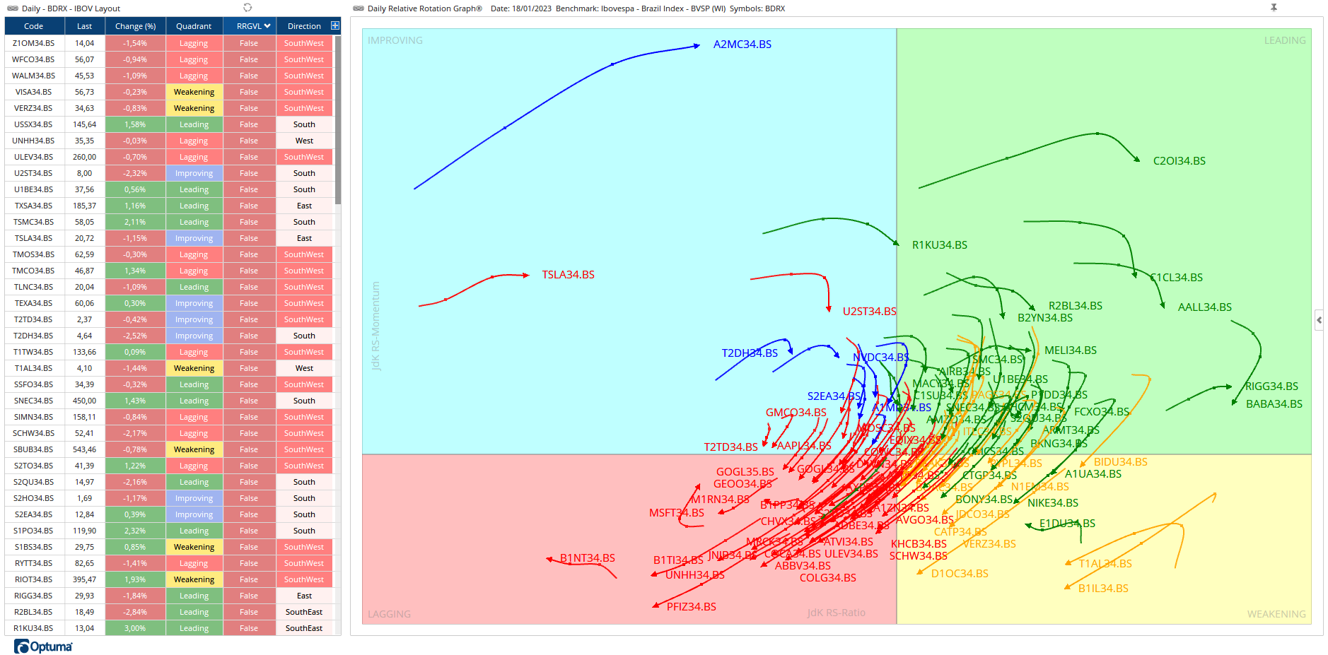 19-01-RRG | Optuma Publishing