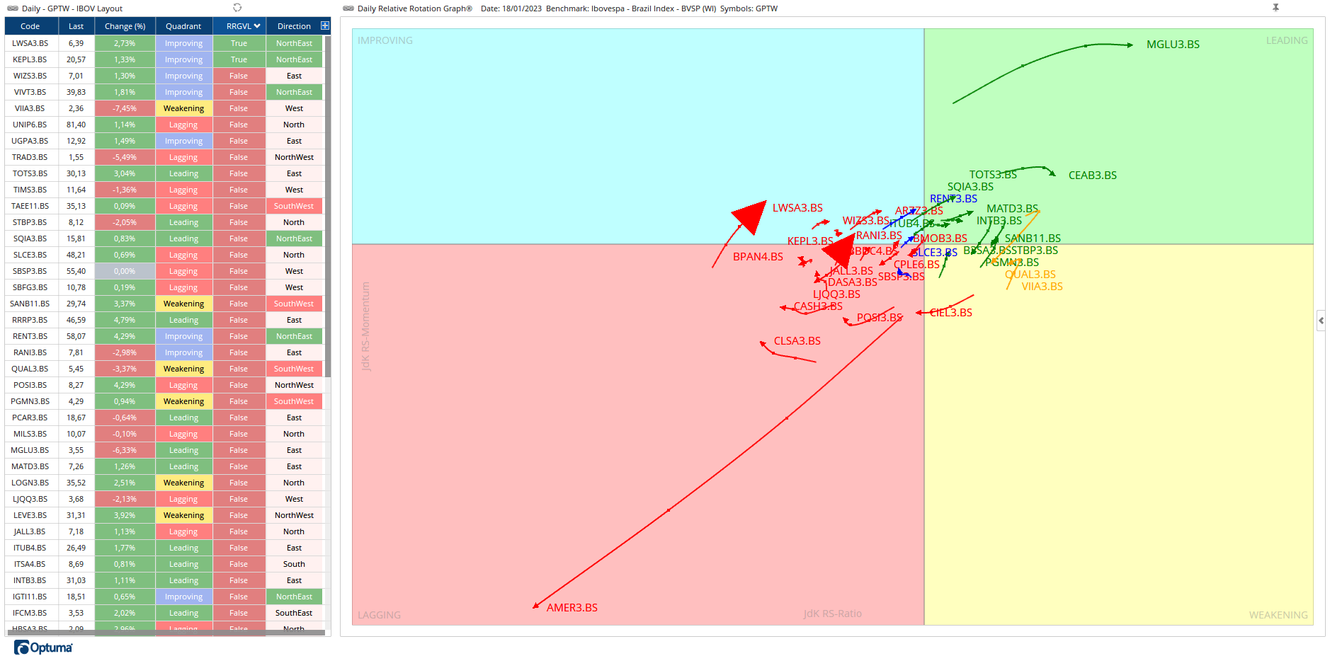 19-01-RRG | Optuma Publishing