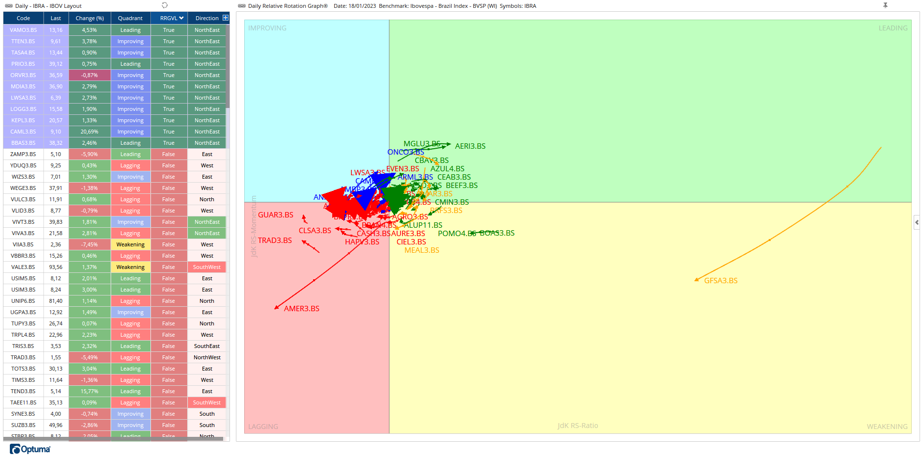 19-01-RRG | Optuma Publishing