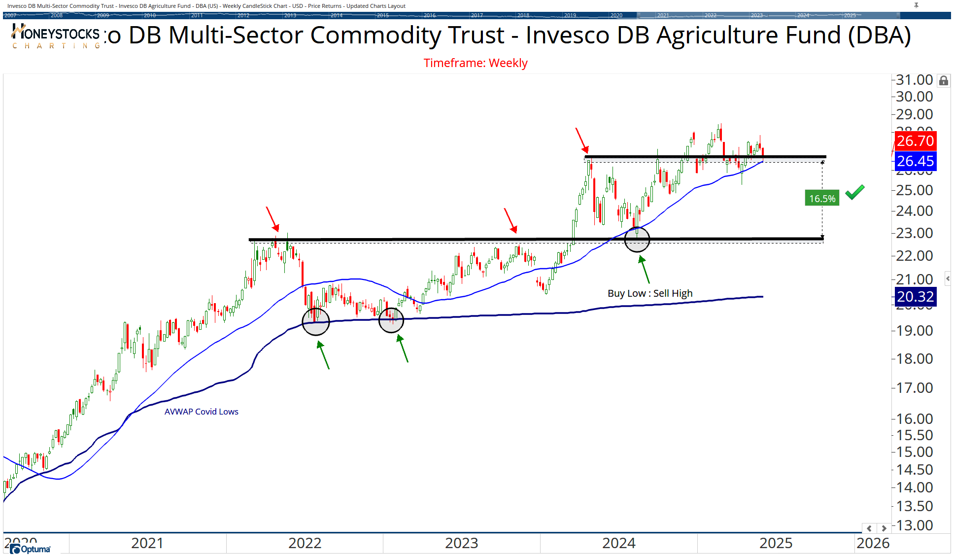 Commodities Chart Book | Optuma Publishing