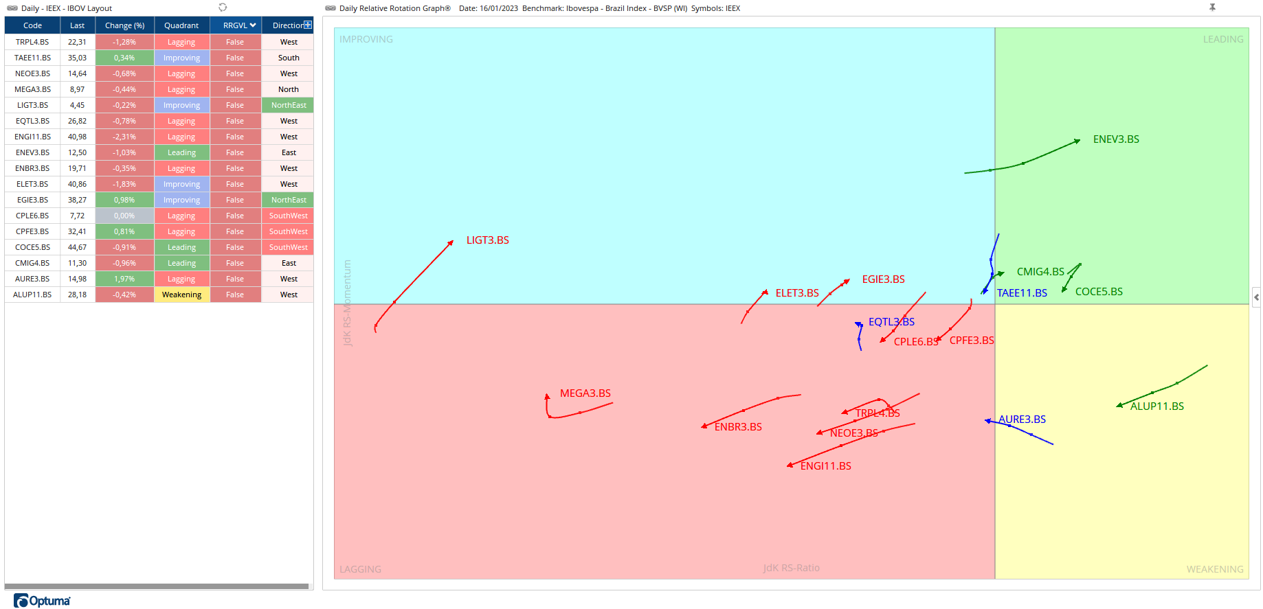 17-01-RRG | Optuma Publishing