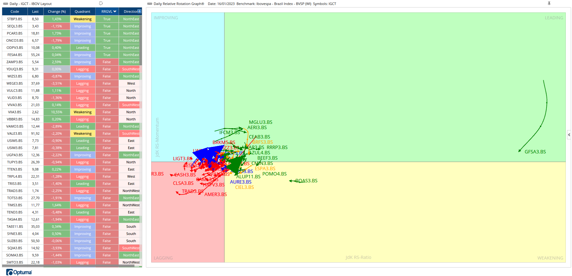 17-01-RRG | Optuma Publishing