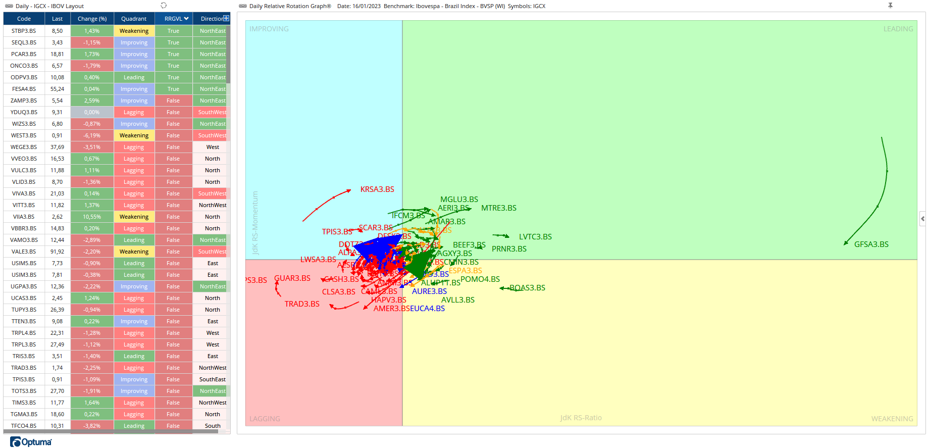 17-01-RRG | Optuma Publishing