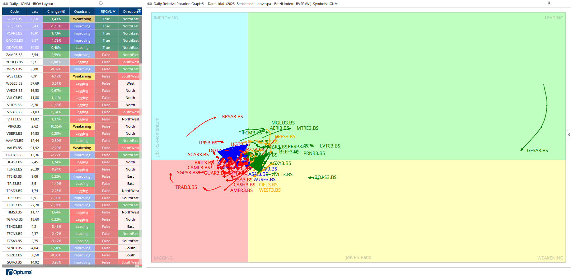 17-01-RRG | Optuma Publishing