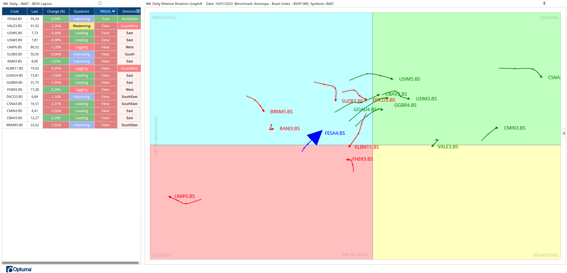 17-01-RRG | Optuma Publishing