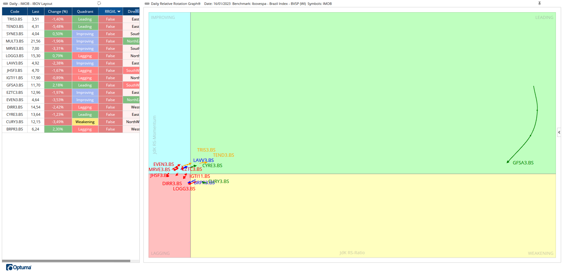 17-01-RRG | Optuma Publishing