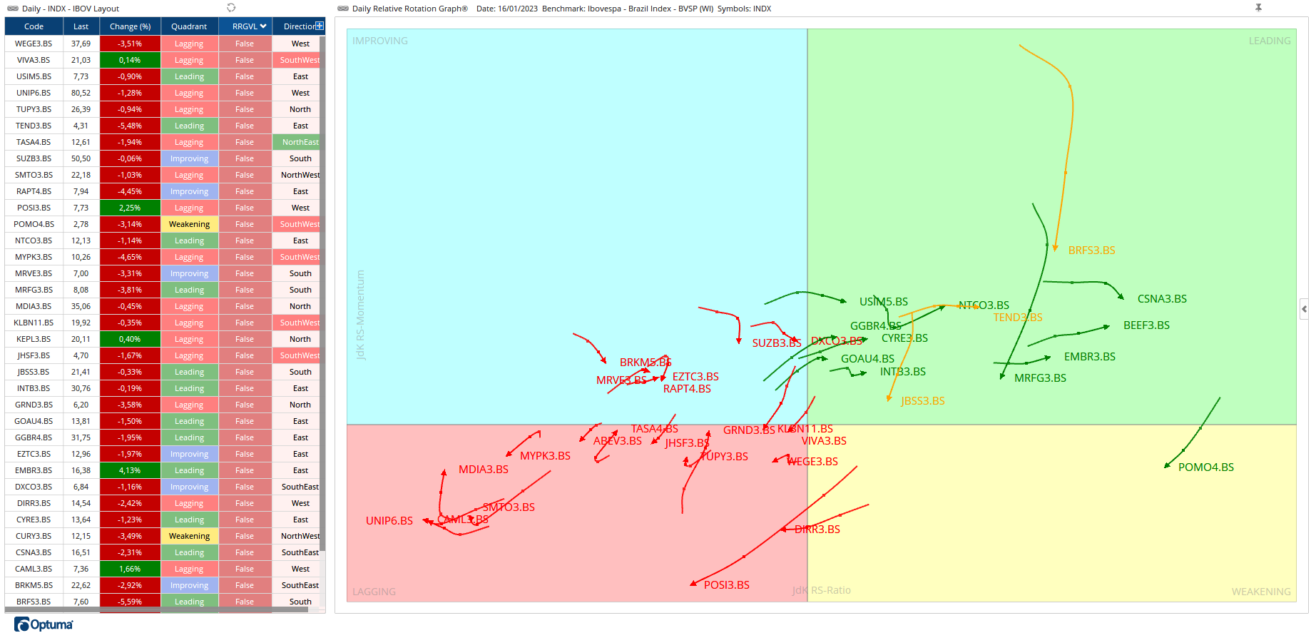 17-01-RRG | Optuma Publishing