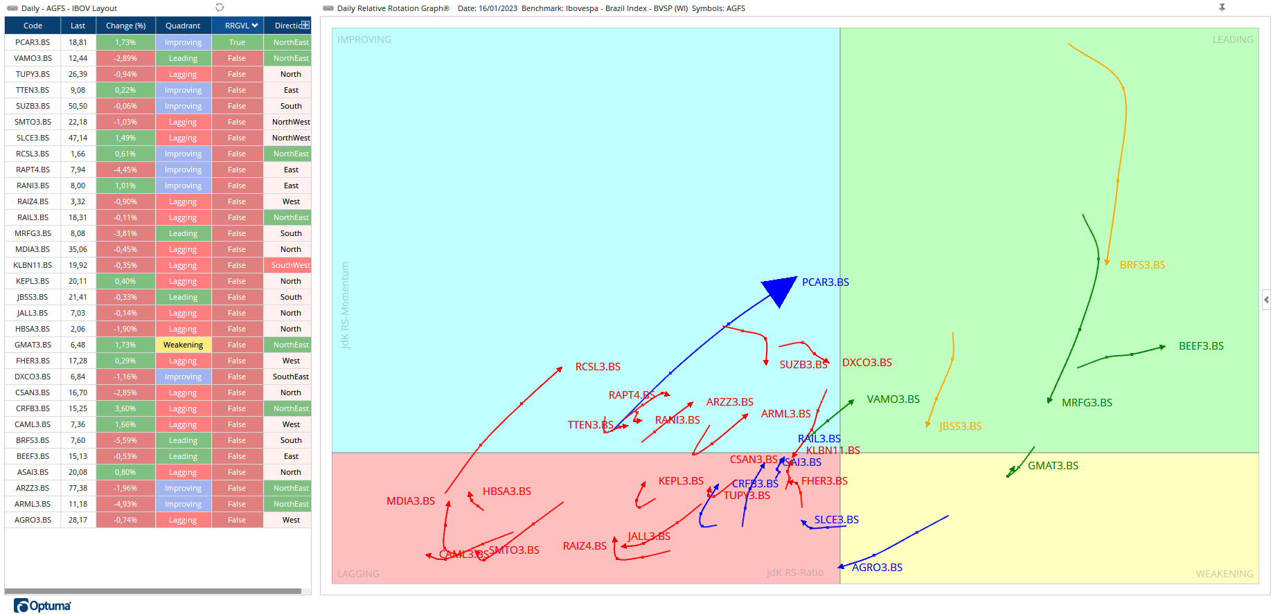 17-01-RRG | Optuma Publishing