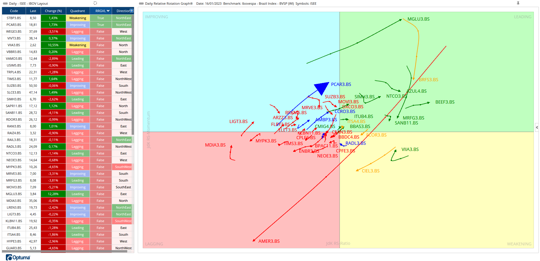 17-01-RRG | Optuma Publishing