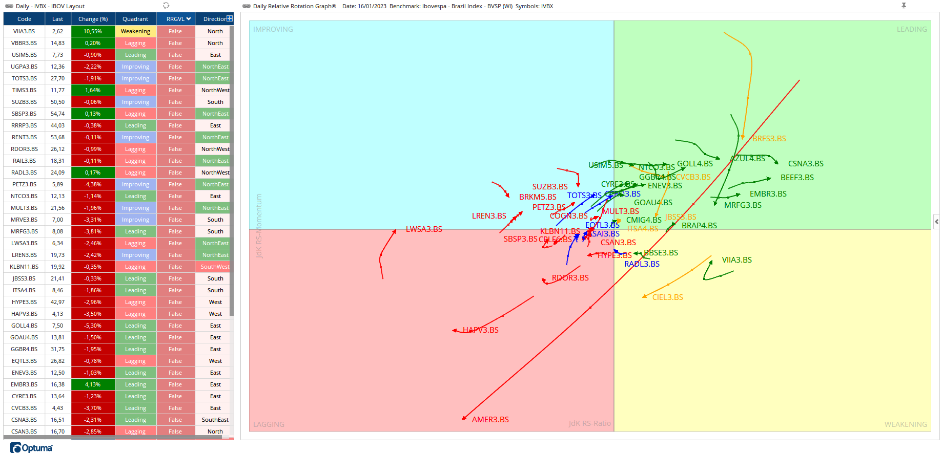 17-01-RRG | Optuma Publishing