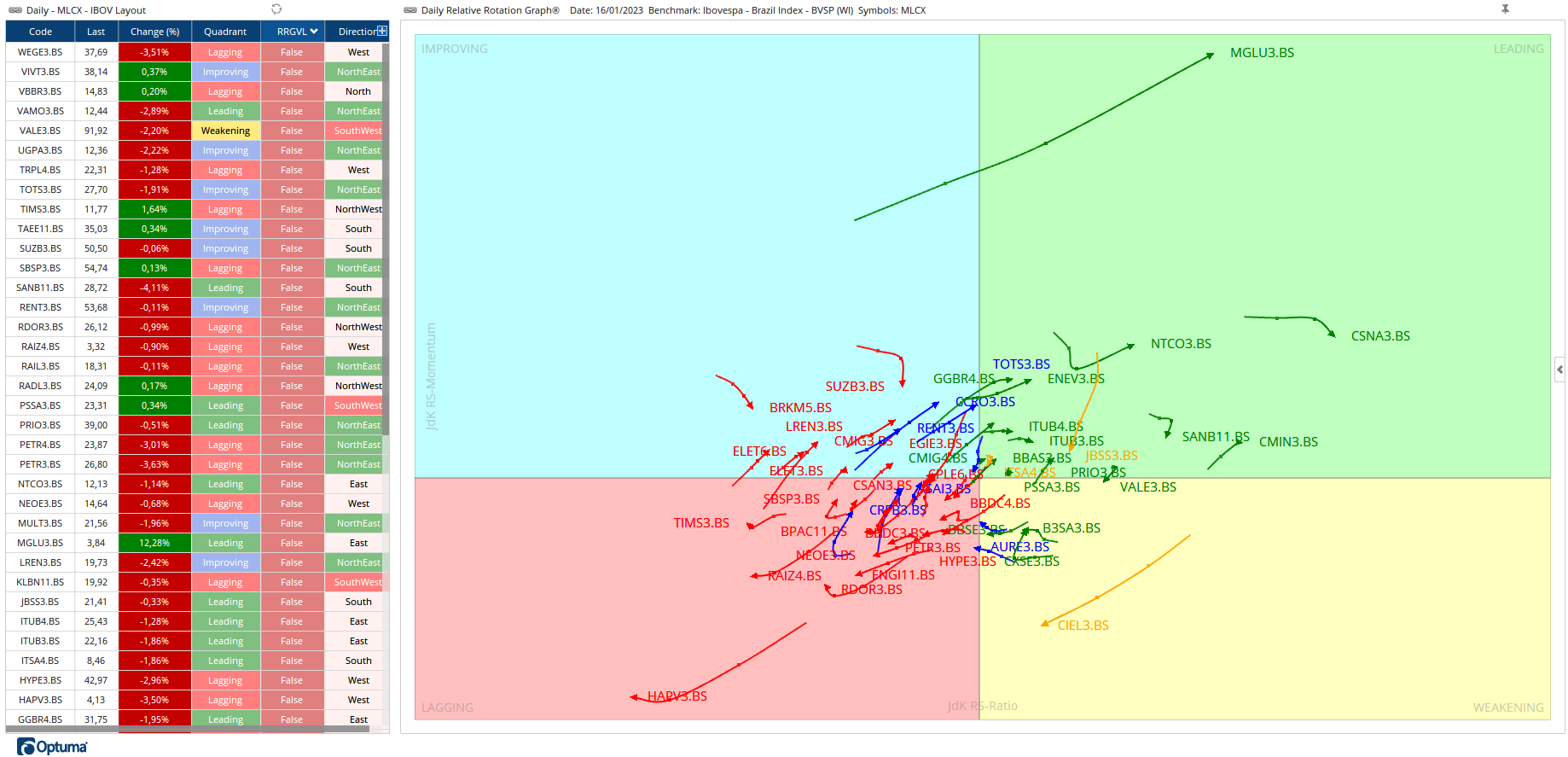 17-01-RRG | Optuma Publishing
