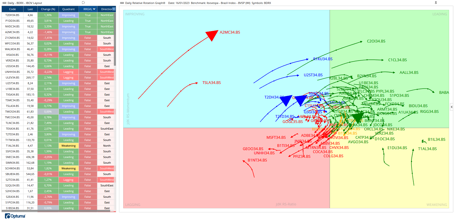 17-01-RRG | Optuma Publishing