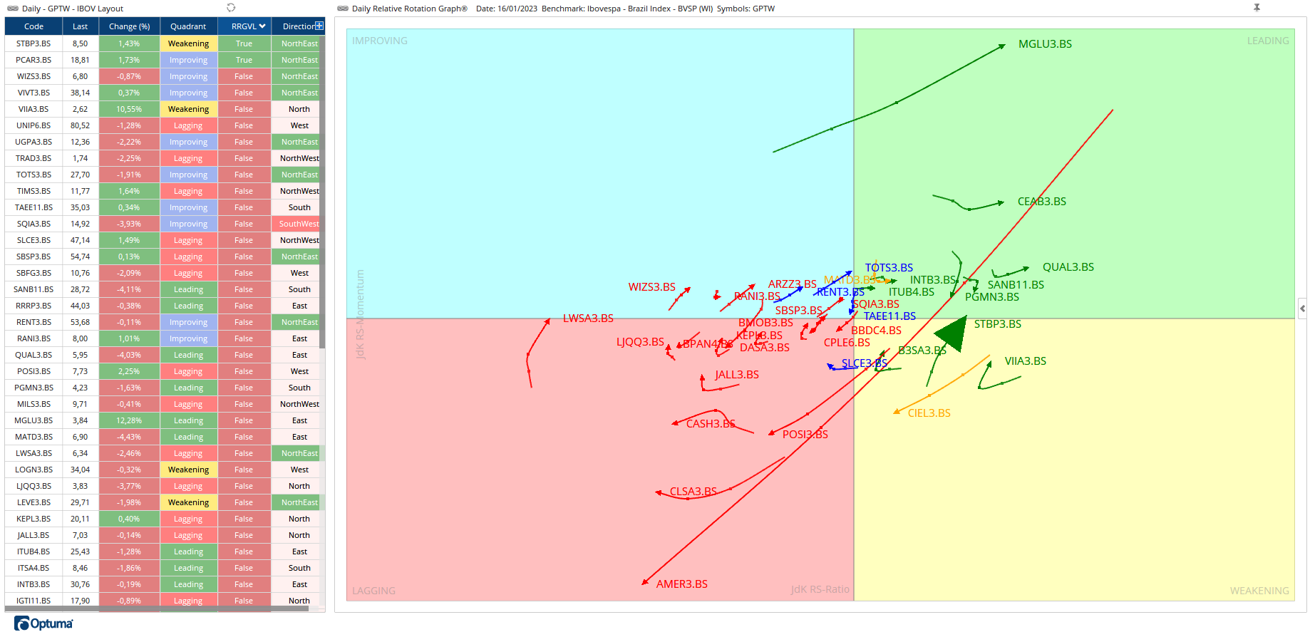 17-01-RRG | Optuma Publishing