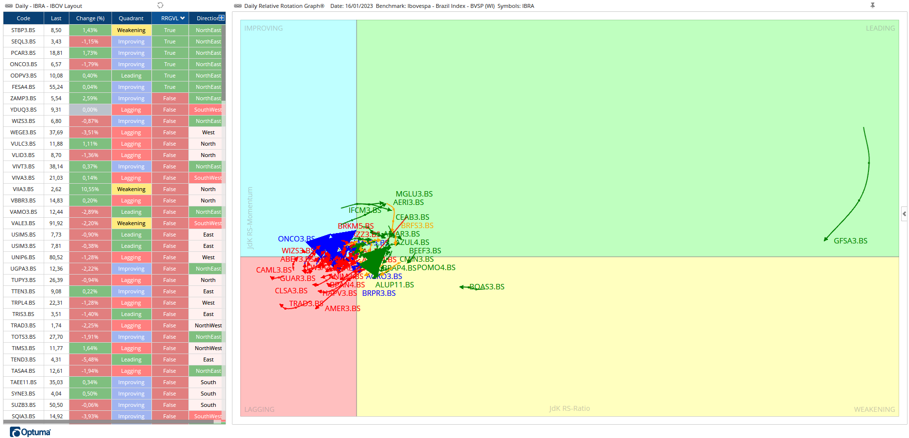 17-01-RRG | Optuma Publishing