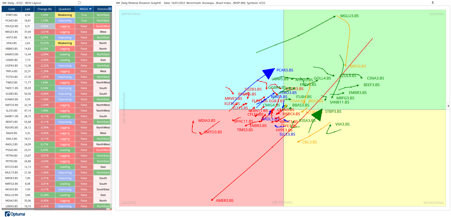 17-01-RRG | Optuma Publishing