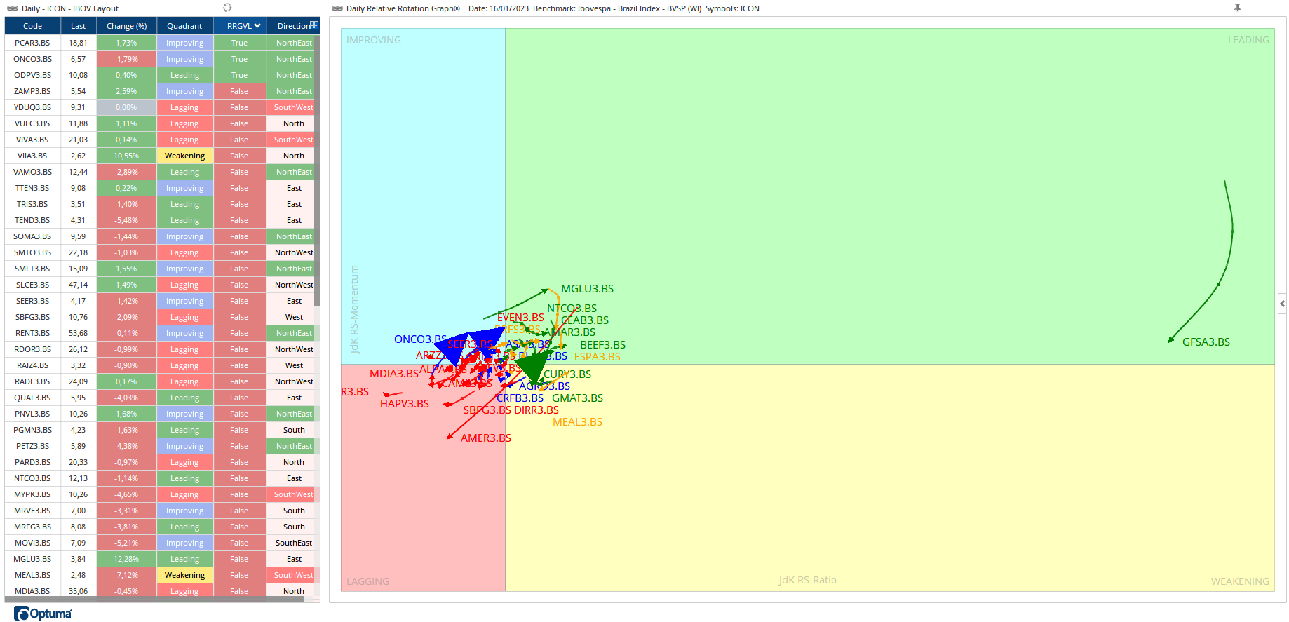 17-01-RRG | Optuma Publishing