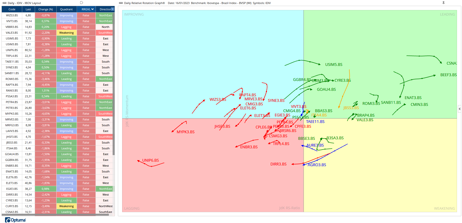 17-01-RRG | Optuma Publishing