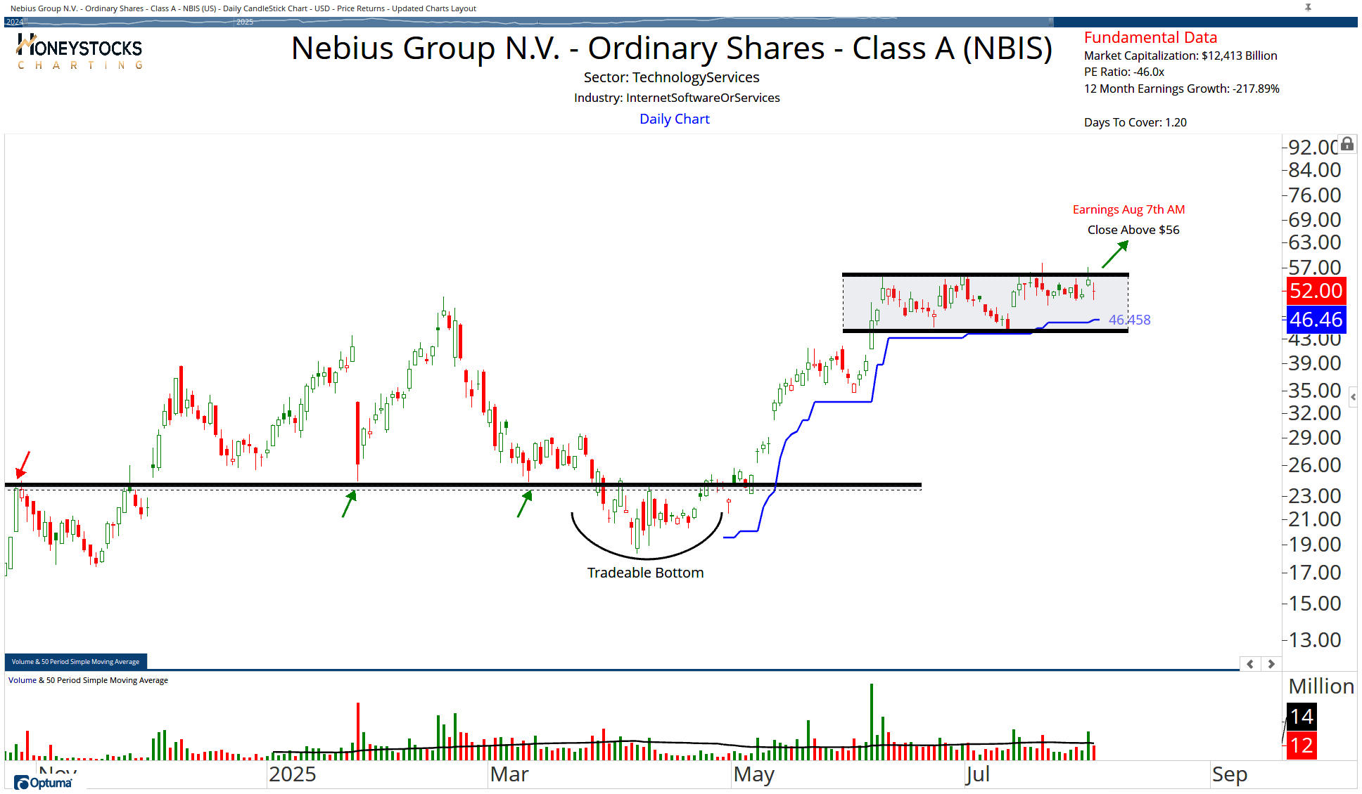The Weekend Hot List (Stocks, ETF's & Commodities) | Optuma Publishing