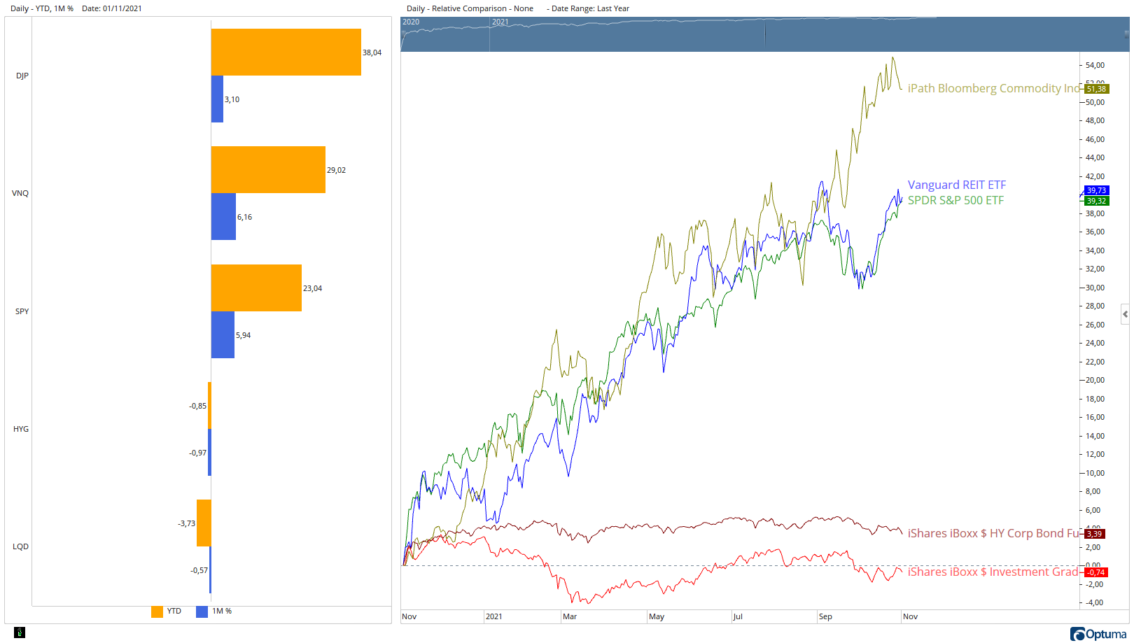 iPath Bloomberg Commodity Index Total Return ETN & Daily - Relative ...