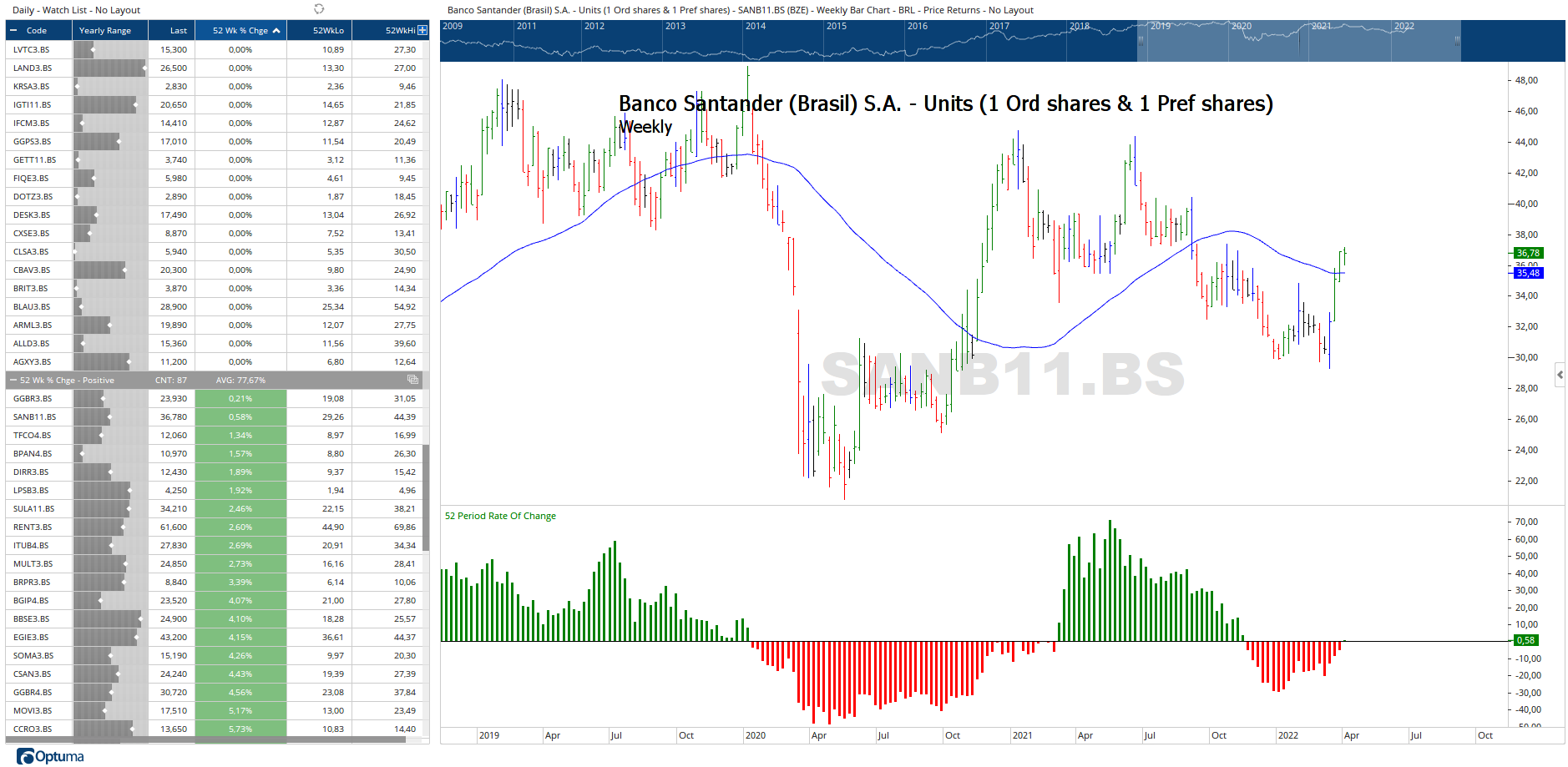 Daily & Banco Santander (Brasil) S.A. - Units (1 Ord shares & 1 Pref ...