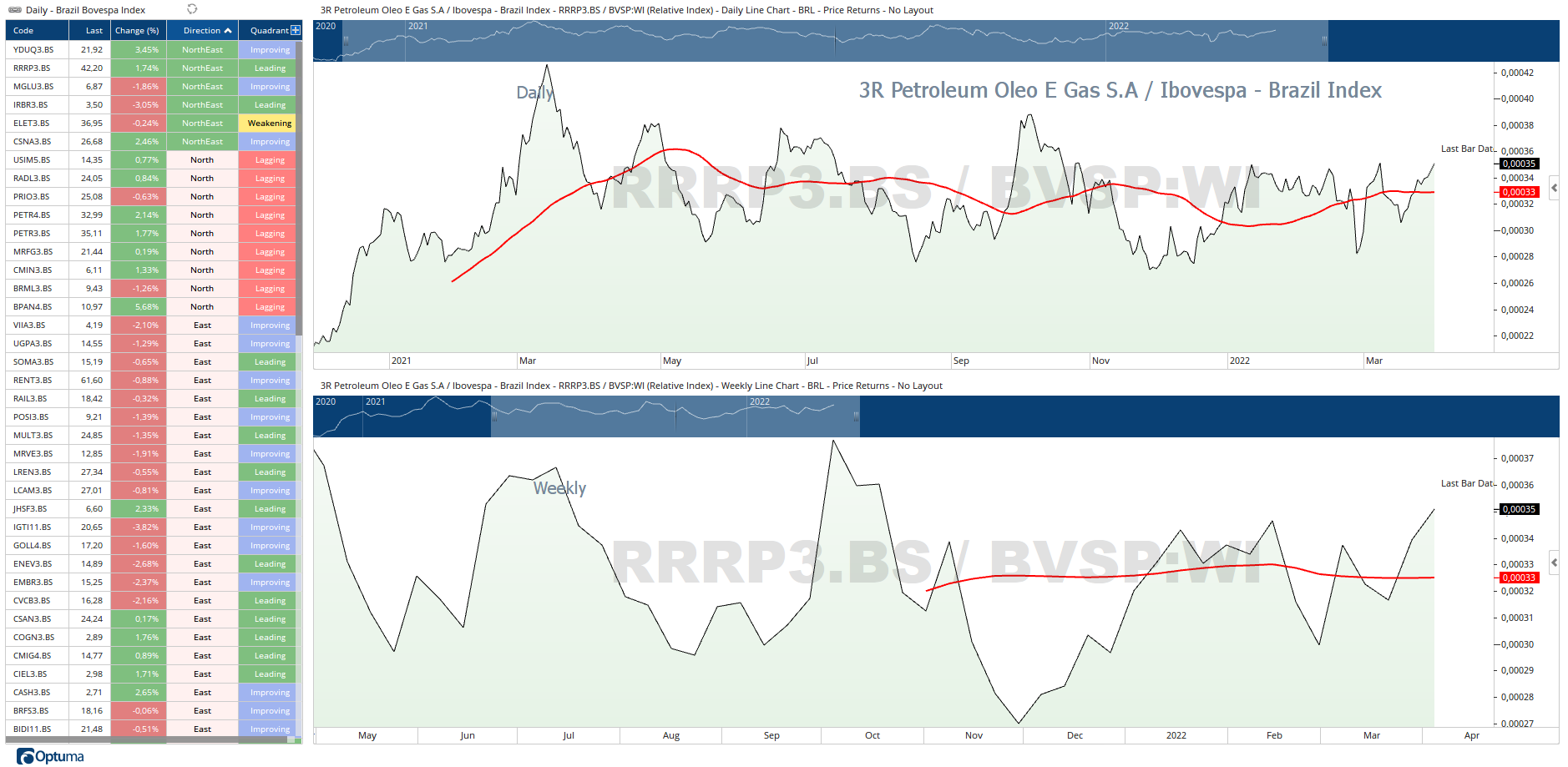 Daily & 3R Petroleum Oleo E Gas S.A / Ibovespa - Brazil Index - Ratio ...