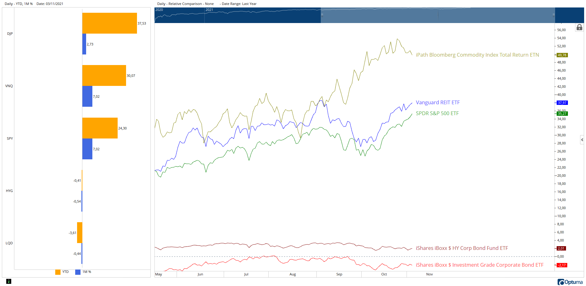 iPath Bloomberg Commodity Index Total Return ETN & Daily - Relative ...