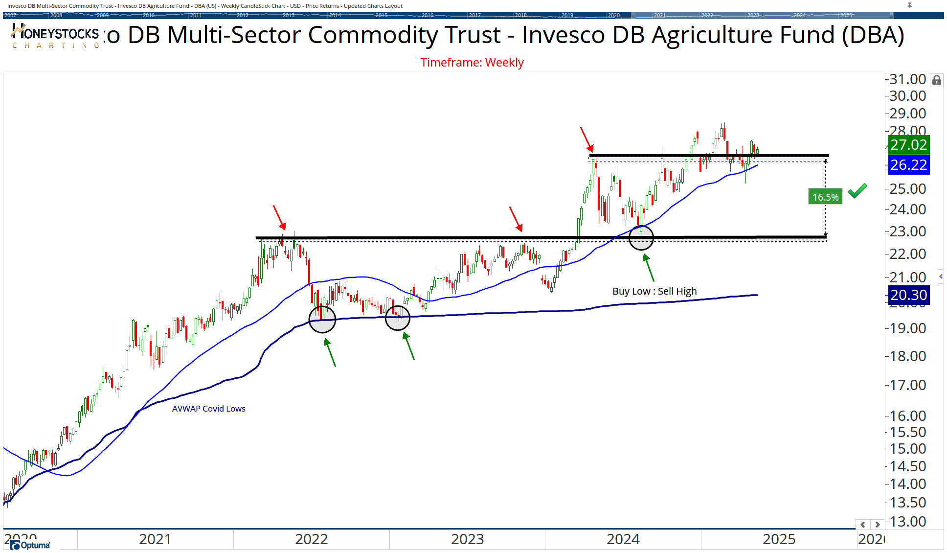 Commodities Chart Book | Optuma Publishing