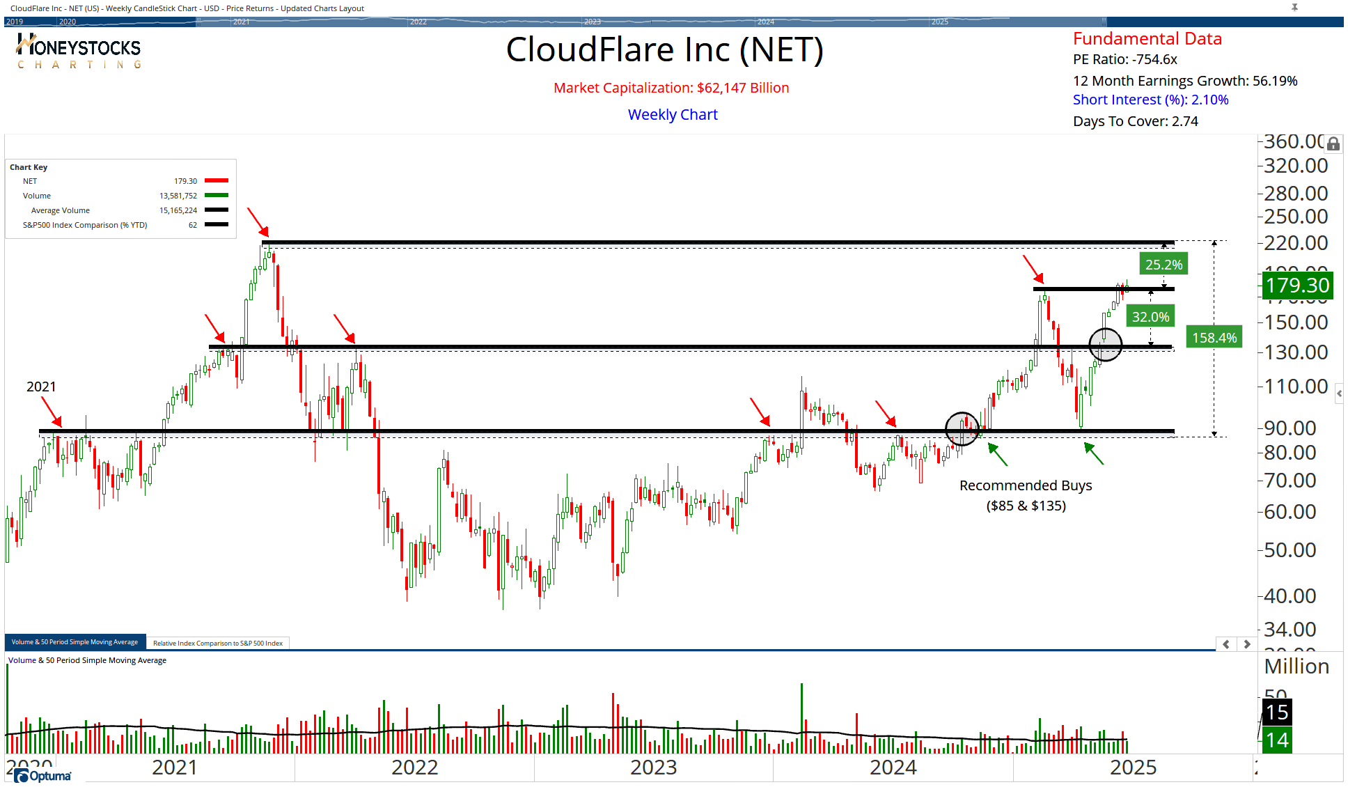 The Weekend Hot List (Stocks, ETF's & Commodities) | Optuma Publishing