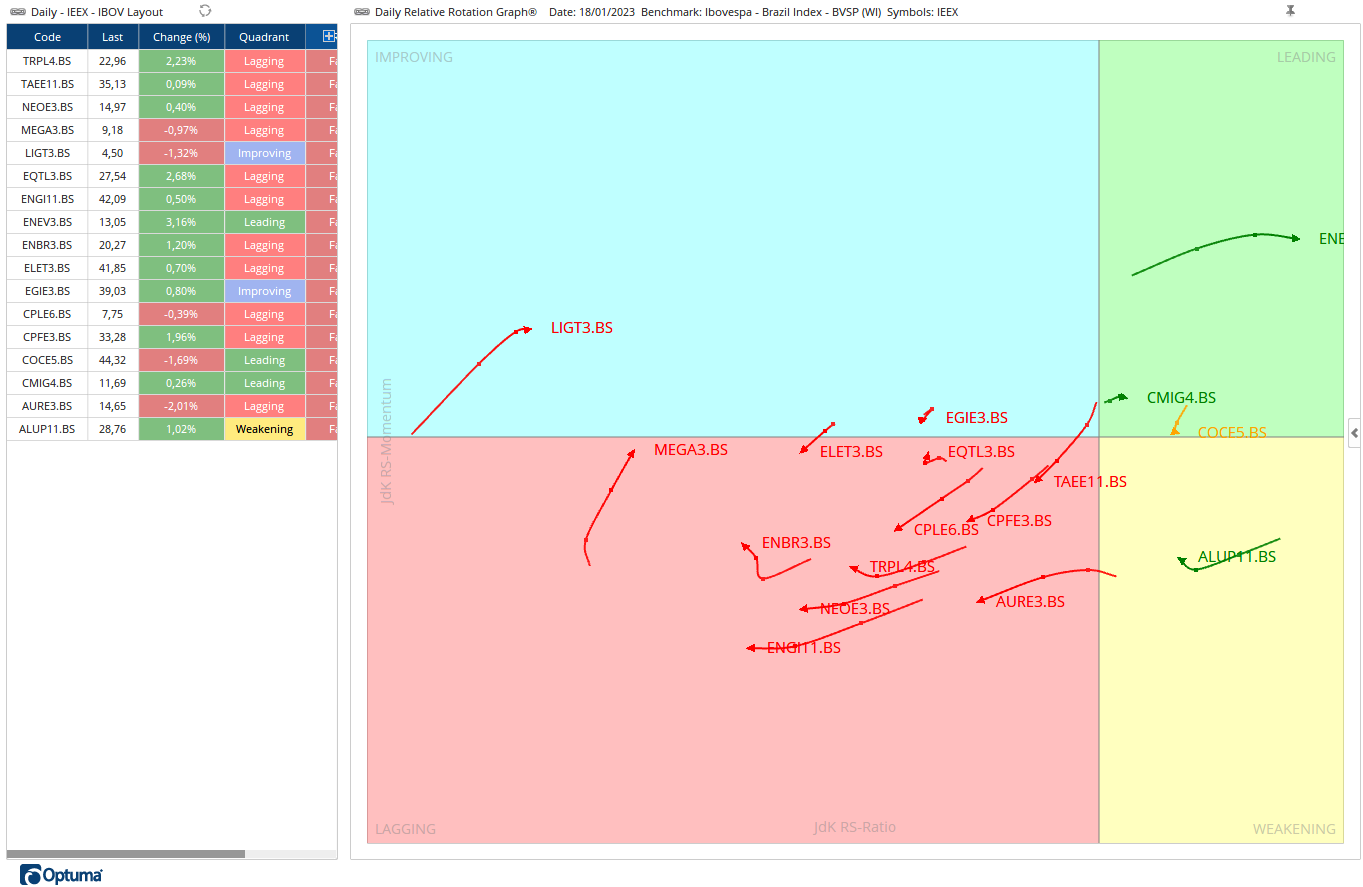 19-01-RRG | Optuma Publishing