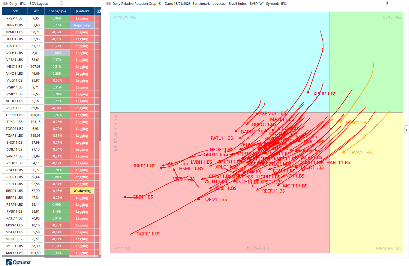 19-01-RRG | Optuma Publishing