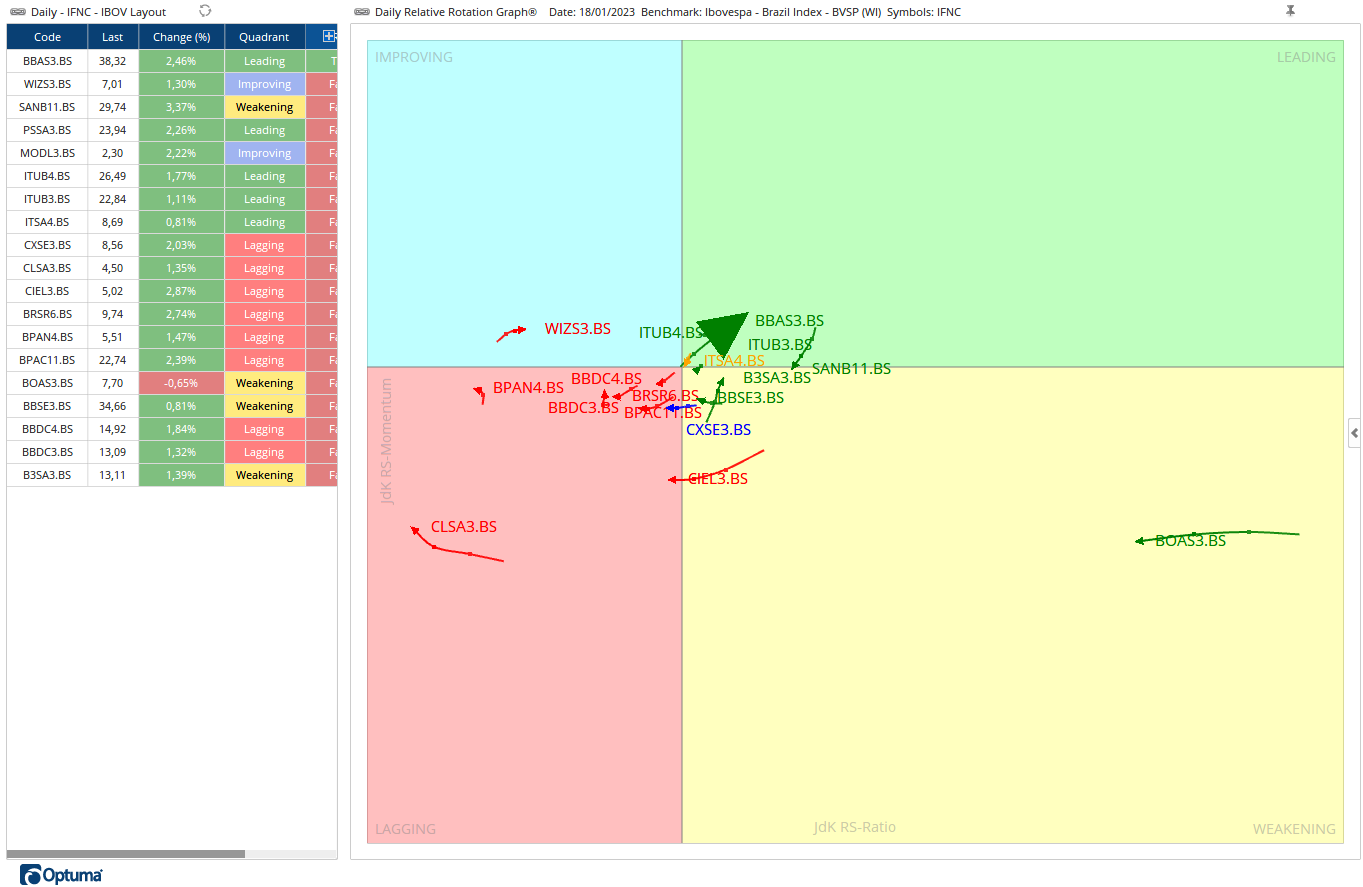 19-01-RRG | Optuma Publishing