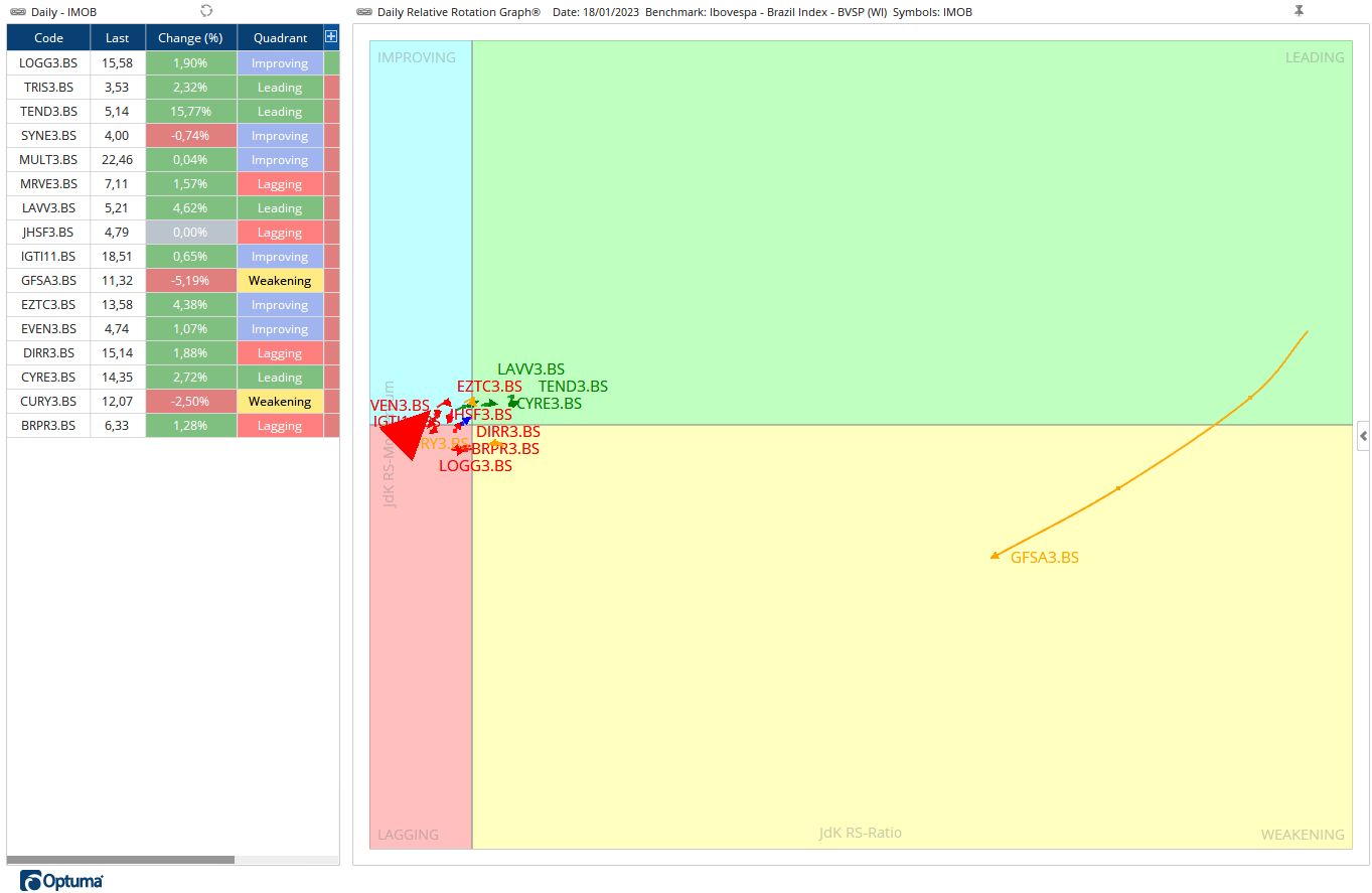 19-01-RRG | Optuma Publishing
