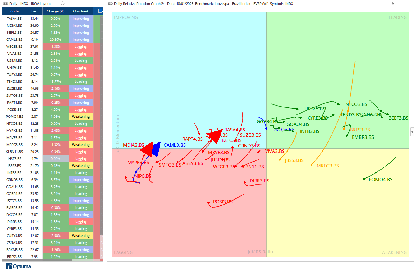 19-01-RRG | Optuma Publishing