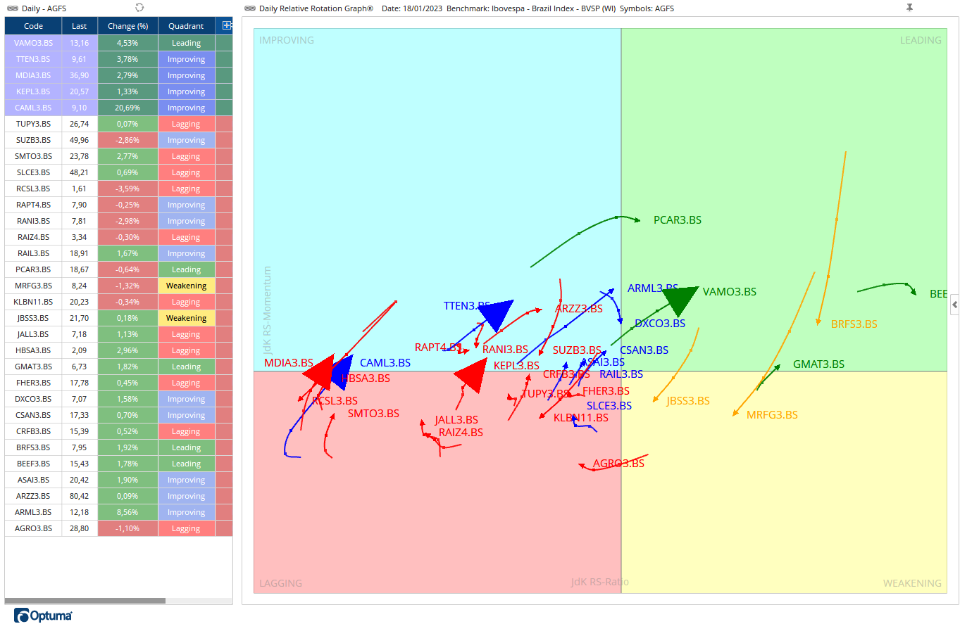 19-01-RRG | Optuma Publishing