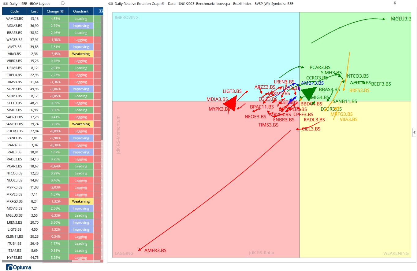 19-01-RRG | Optuma Publishing