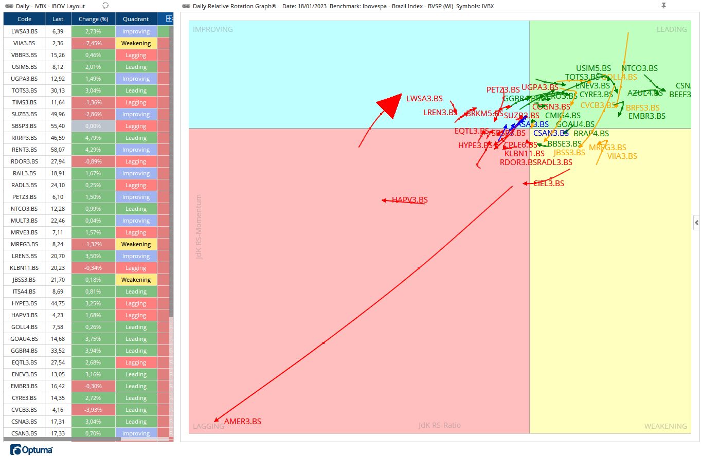 19-01-RRG | Optuma Publishing
