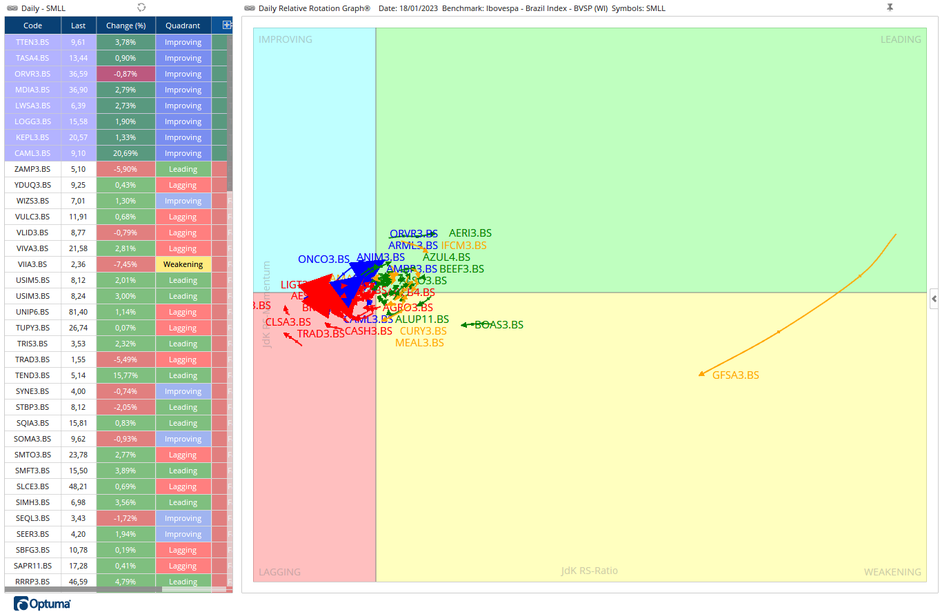 19-01-RRG | Optuma Publishing