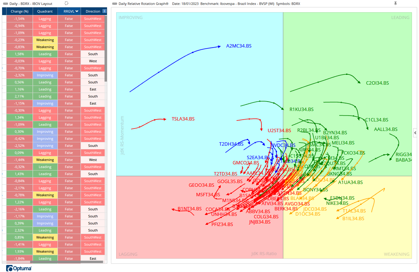 19-01-RRG | Optuma Publishing