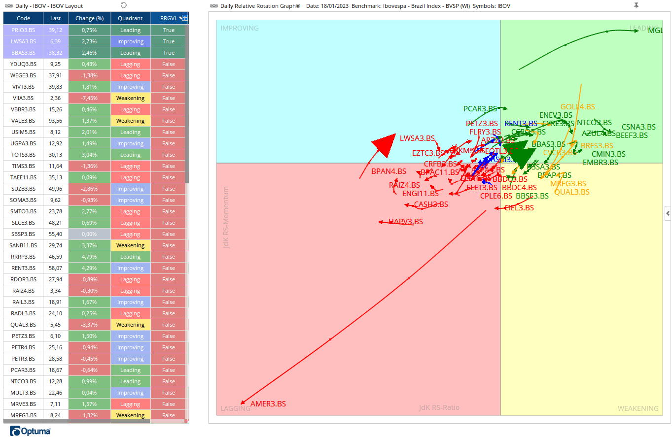 19-01-RRG | Optuma Publishing