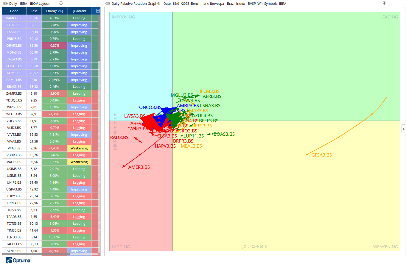 19-01-RRG | Optuma Publishing
