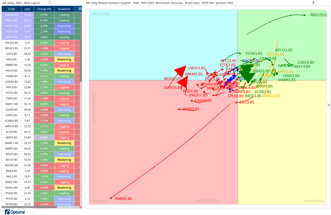 19-01-RRG | Optuma Publishing